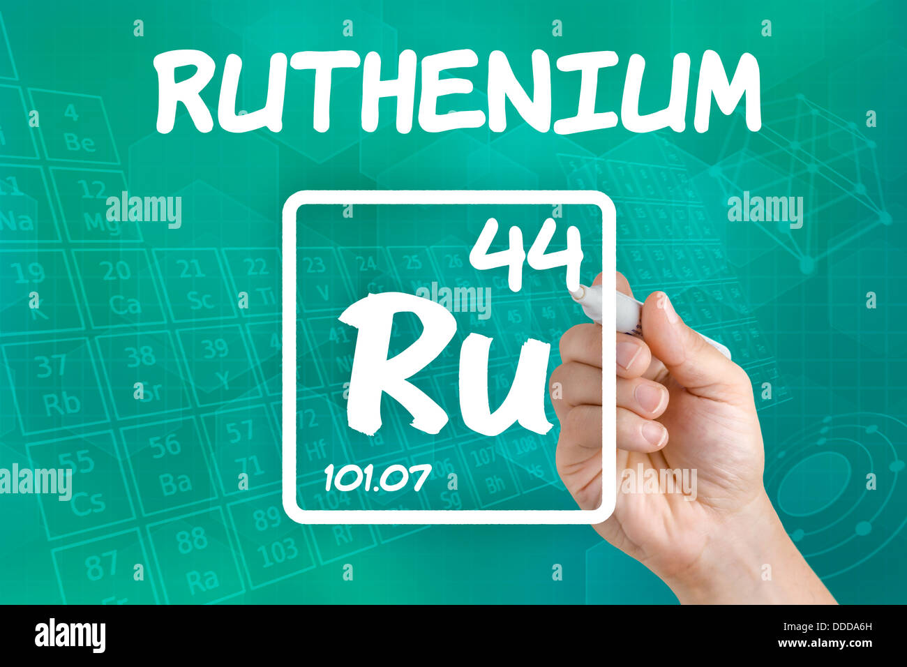 Ruthenium Symbol