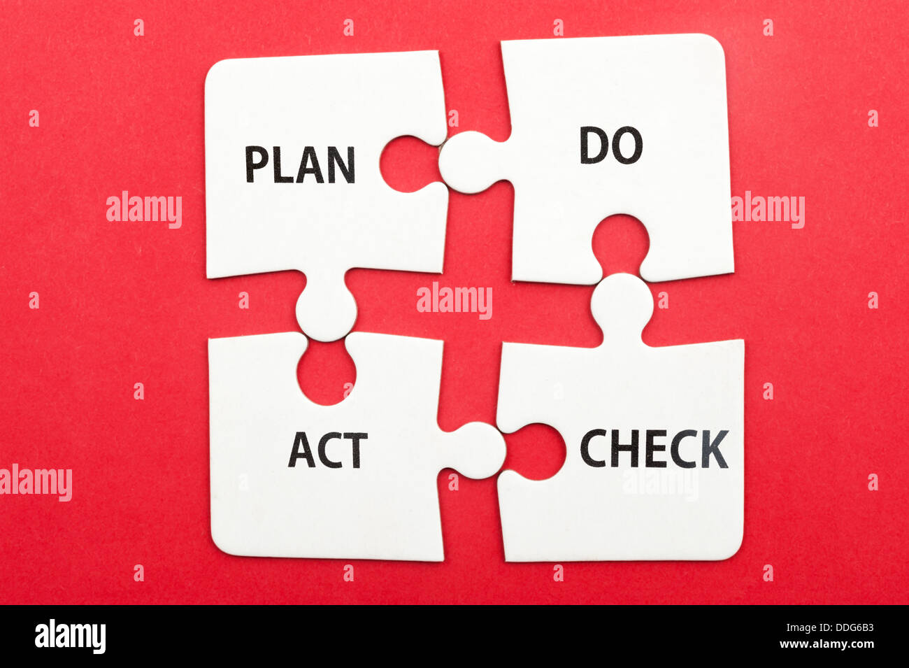Plan do check act hi-res stock photography and images - Alamy