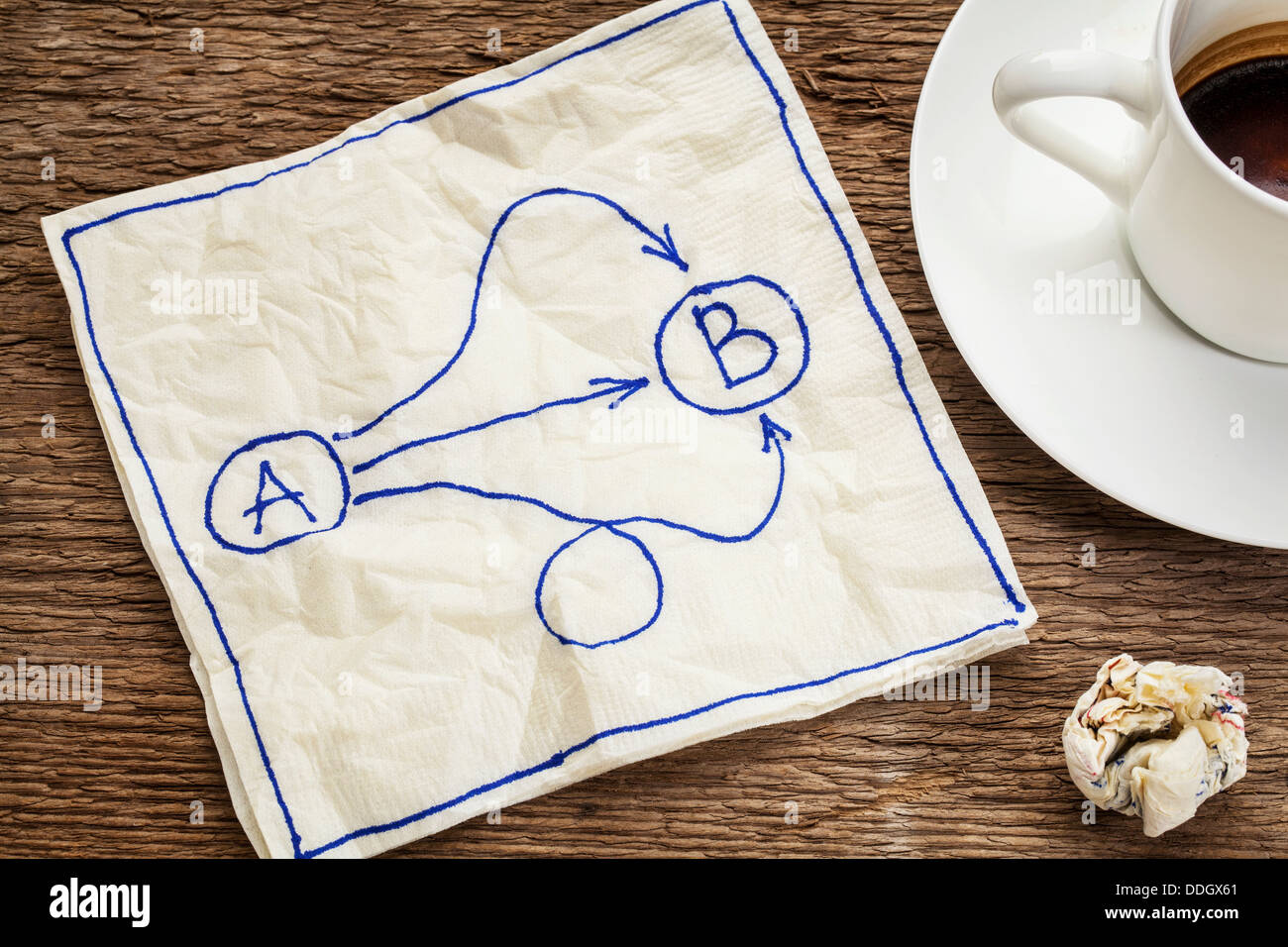 multiple ways for going from A to B, reaching destination or solution ...