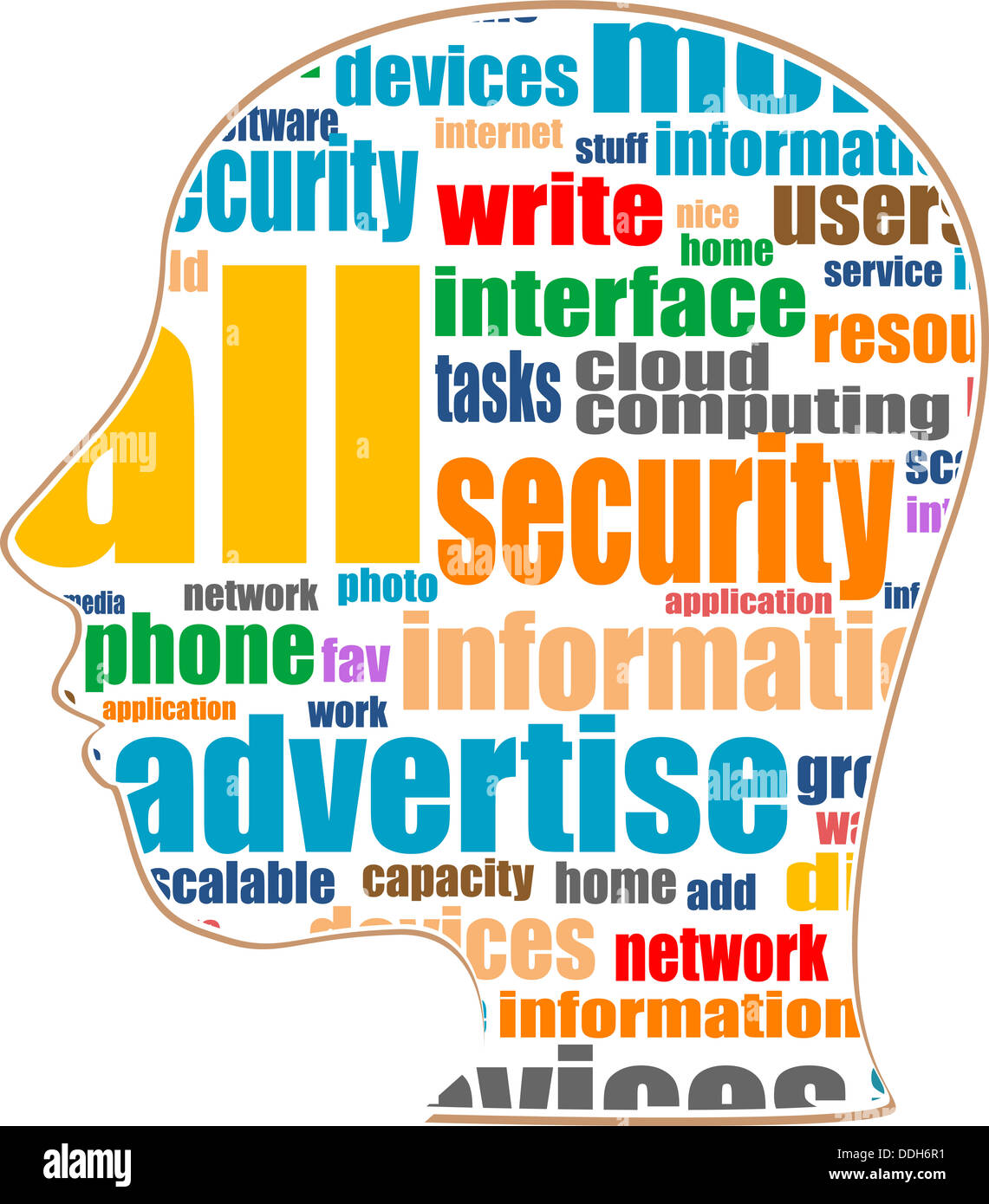 Word cloud business concept inside head shape Stock Photo - Alamy