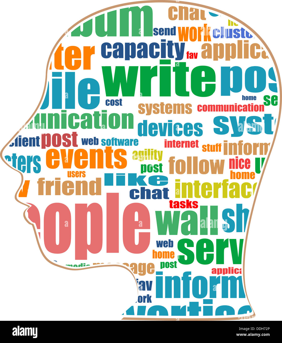 Word cloud business concept inside head shape Stock Photo - Alamy