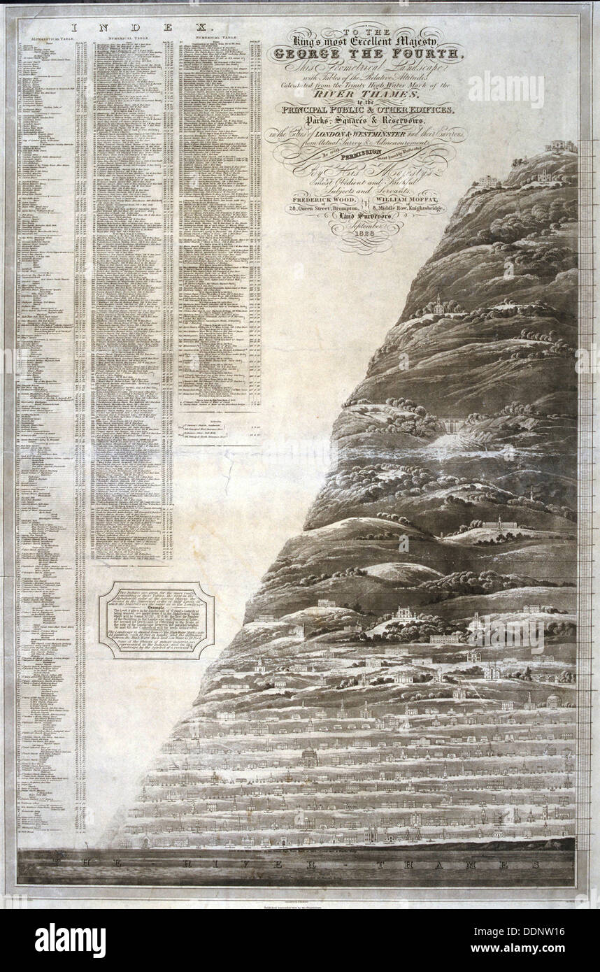 Geometrical landscape of the River Thames, 1828. Artist: Robert Havell ...