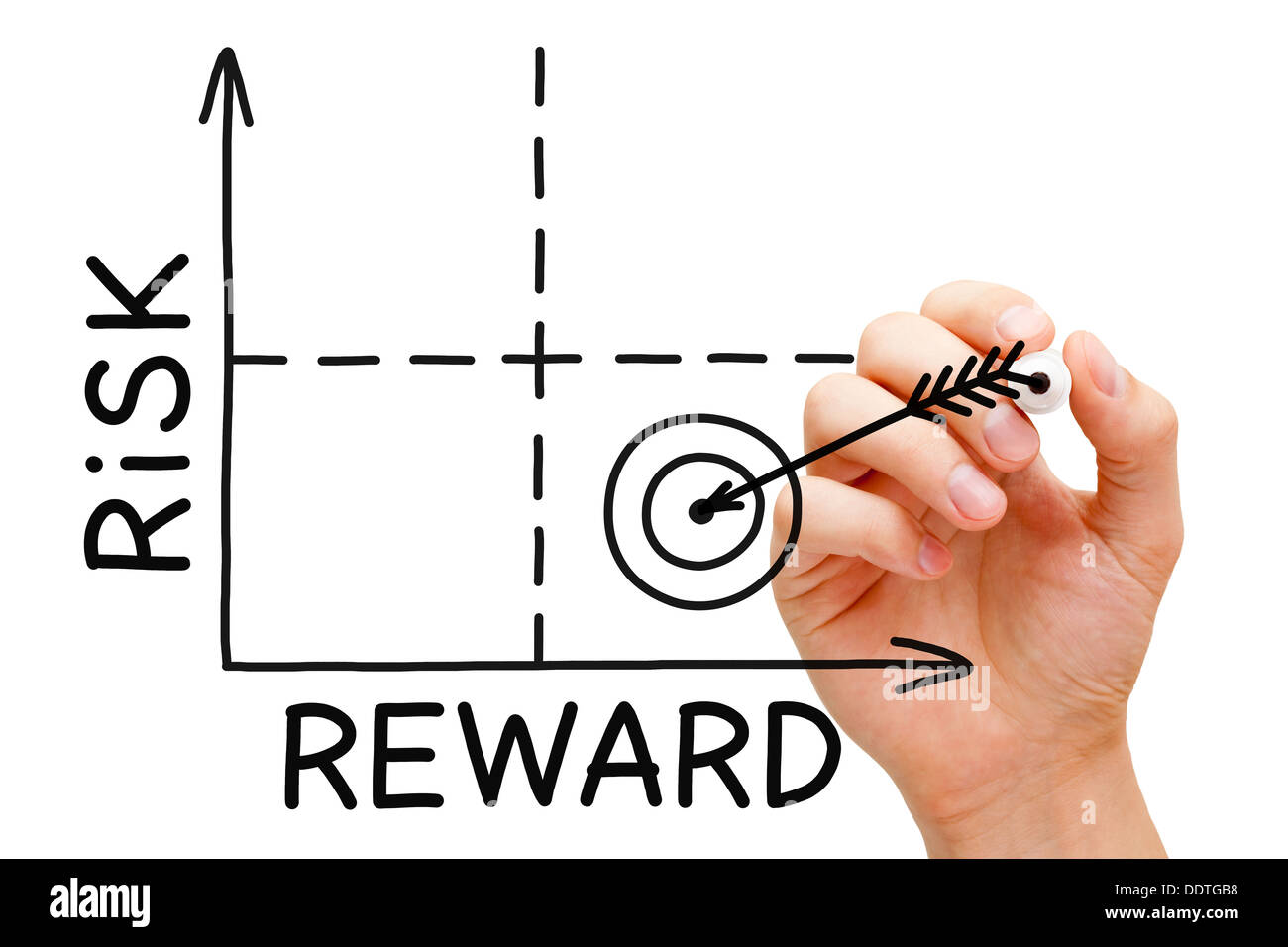 Hand drawing Risk Reward graph with black marker isolated on white ...