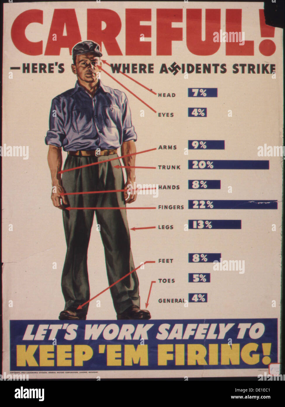 This World War II-era safety poster reminds workers to be cautious and ...