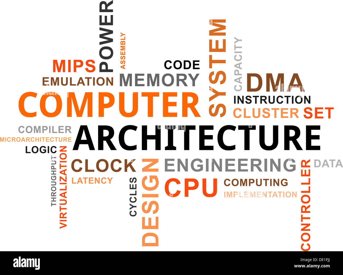 Micro processor architecture hi-res stock photography and images - Alamy