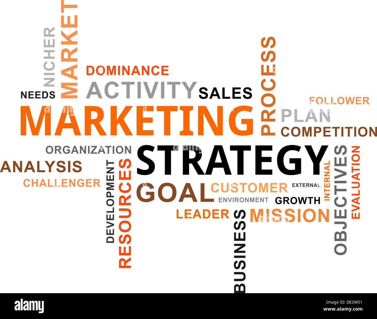 A word cloud of marketing strategy related items Stock Photo - Alamy