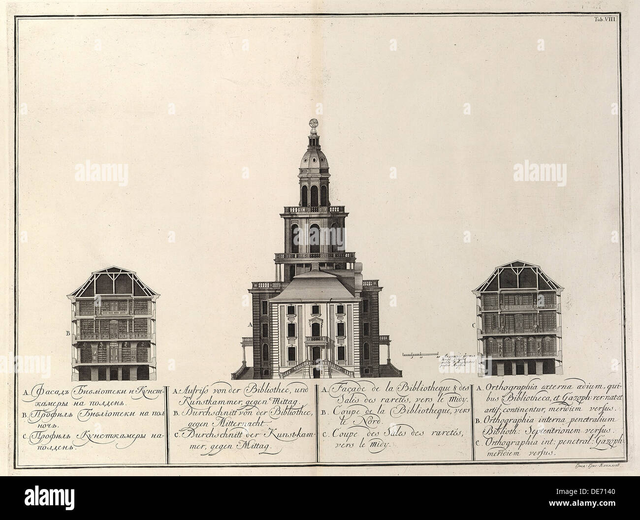 Imperial Library and Kunstkammer (From: The building of the Imperial ...
