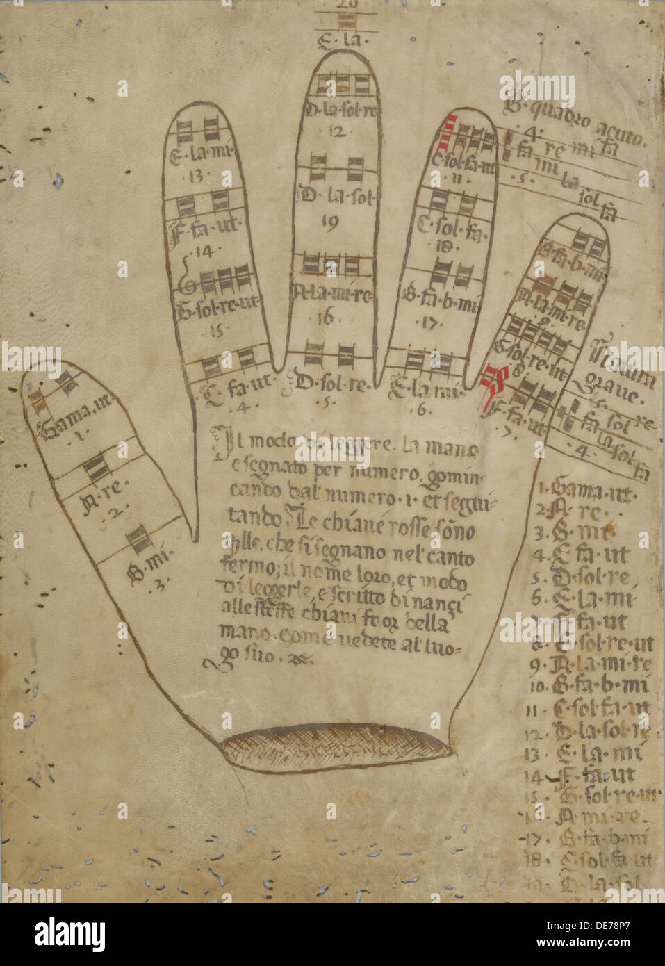 Guidonian hand with somization syllables, 16th century. Artist ...