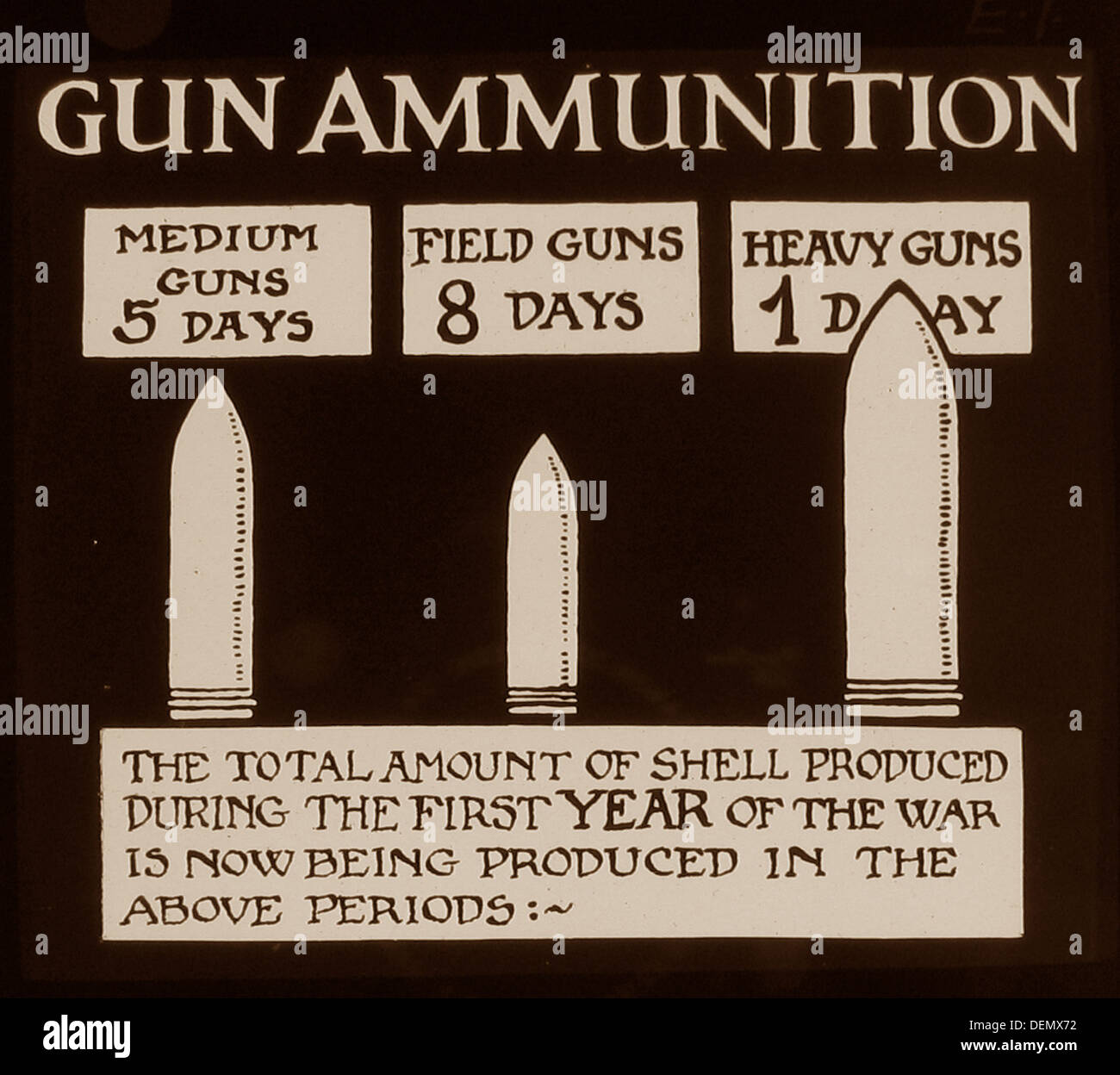 Shell production during WW1 Stock Photo - Alamy