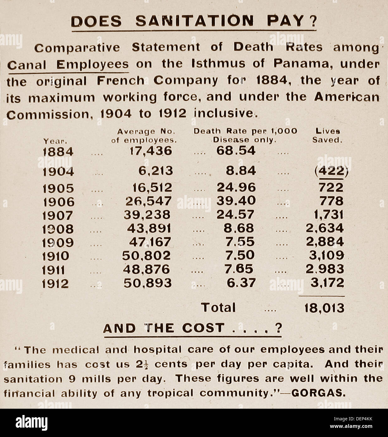 Construction of the Panama Canal - death rates due to improved ...