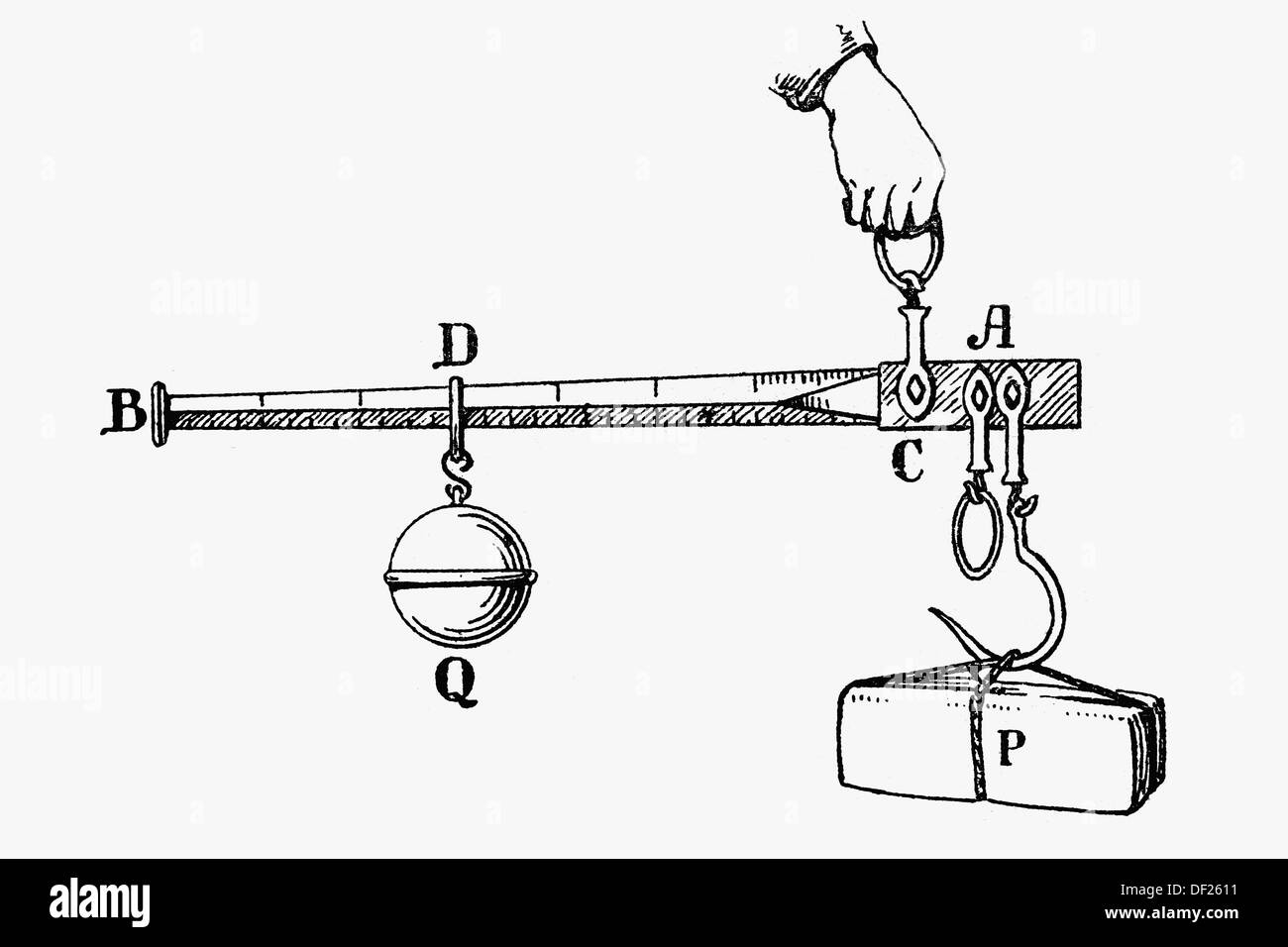 Antique scale Black and White Stock Photos & Images - Alamy