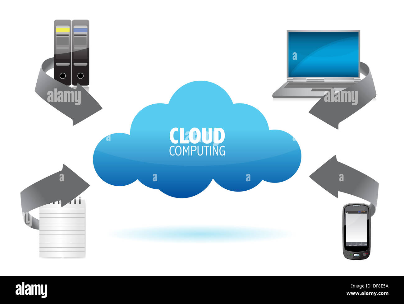 Cloud computing concept Stock Photo - Alamy