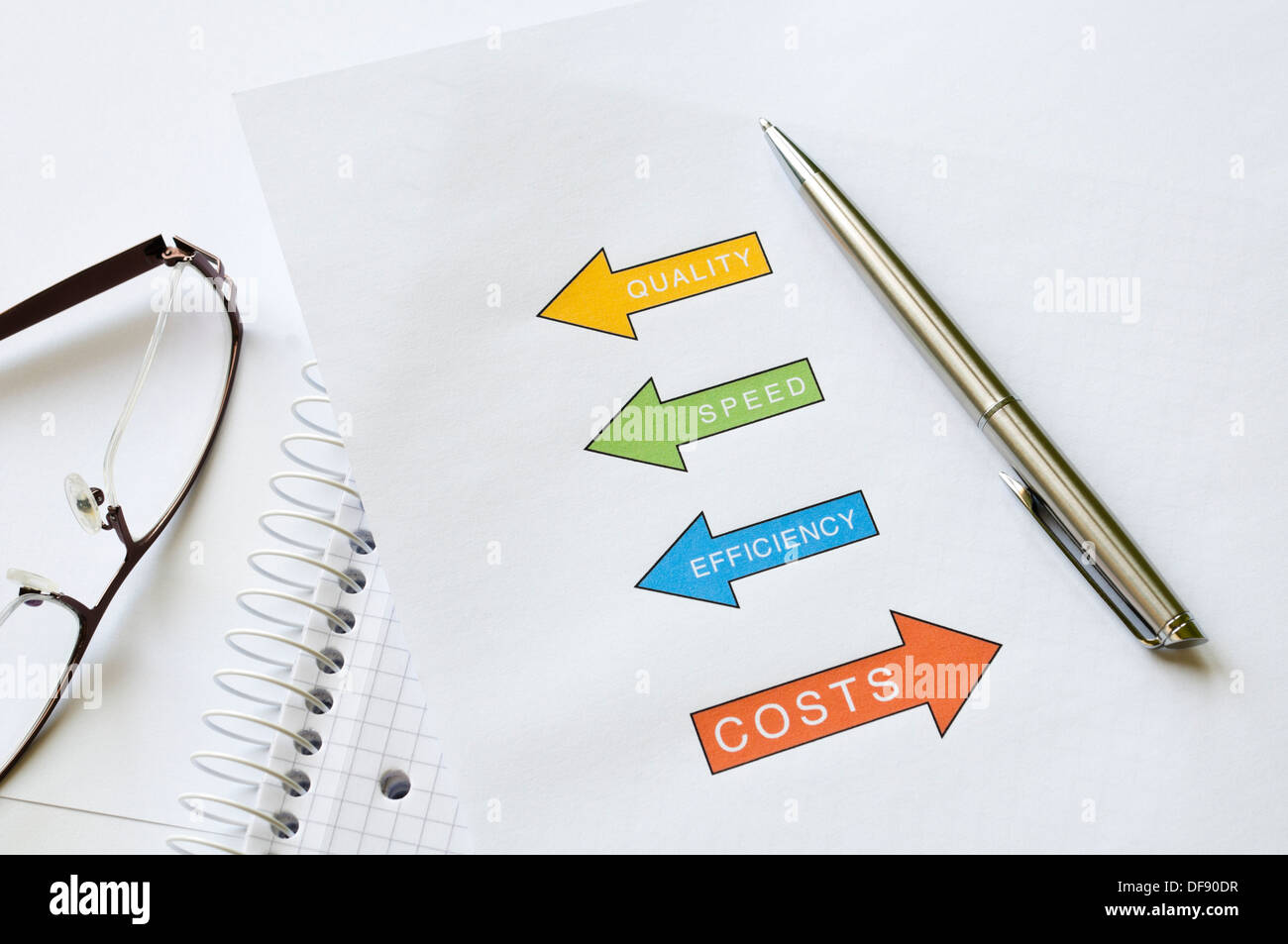 Quality, speed, efficiency and costs diagram printed on white paper ...