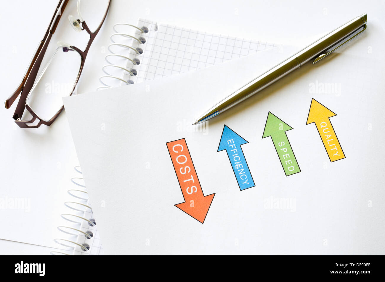 Quality, speed, efficiency and costs diagram printed on white paper ...