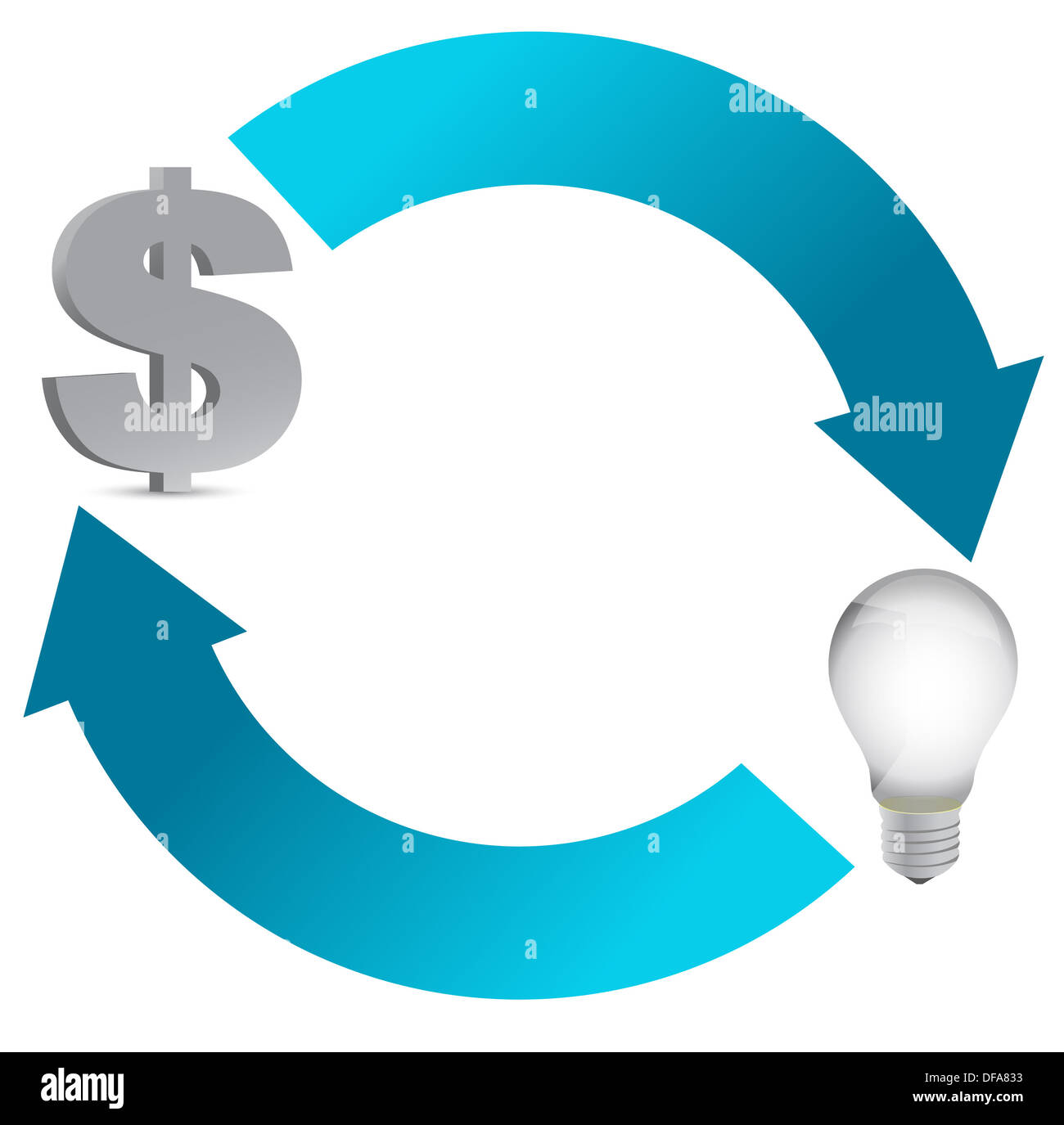 idea and money cycle illustration design on white Stock Photo - Alamy