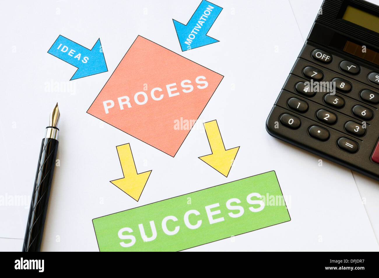 Plan to succeed hi-res stock photography and images - Alamy