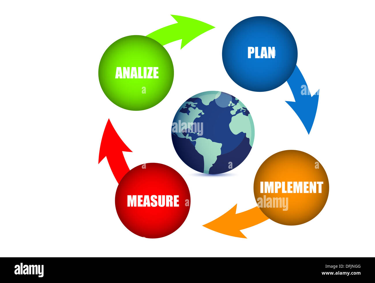 business strategy concept diagram Stock Photo - Alamy