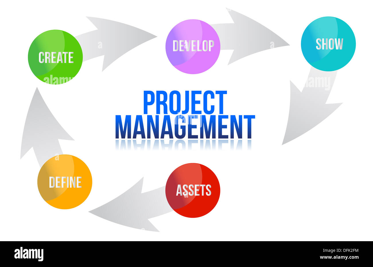 Project management develop cycle illustration Stock Photo - Alamy