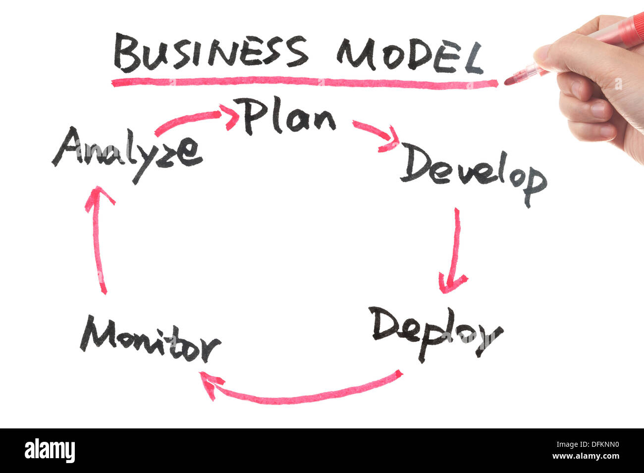 Business model hi-res stock photography and images - Alamy