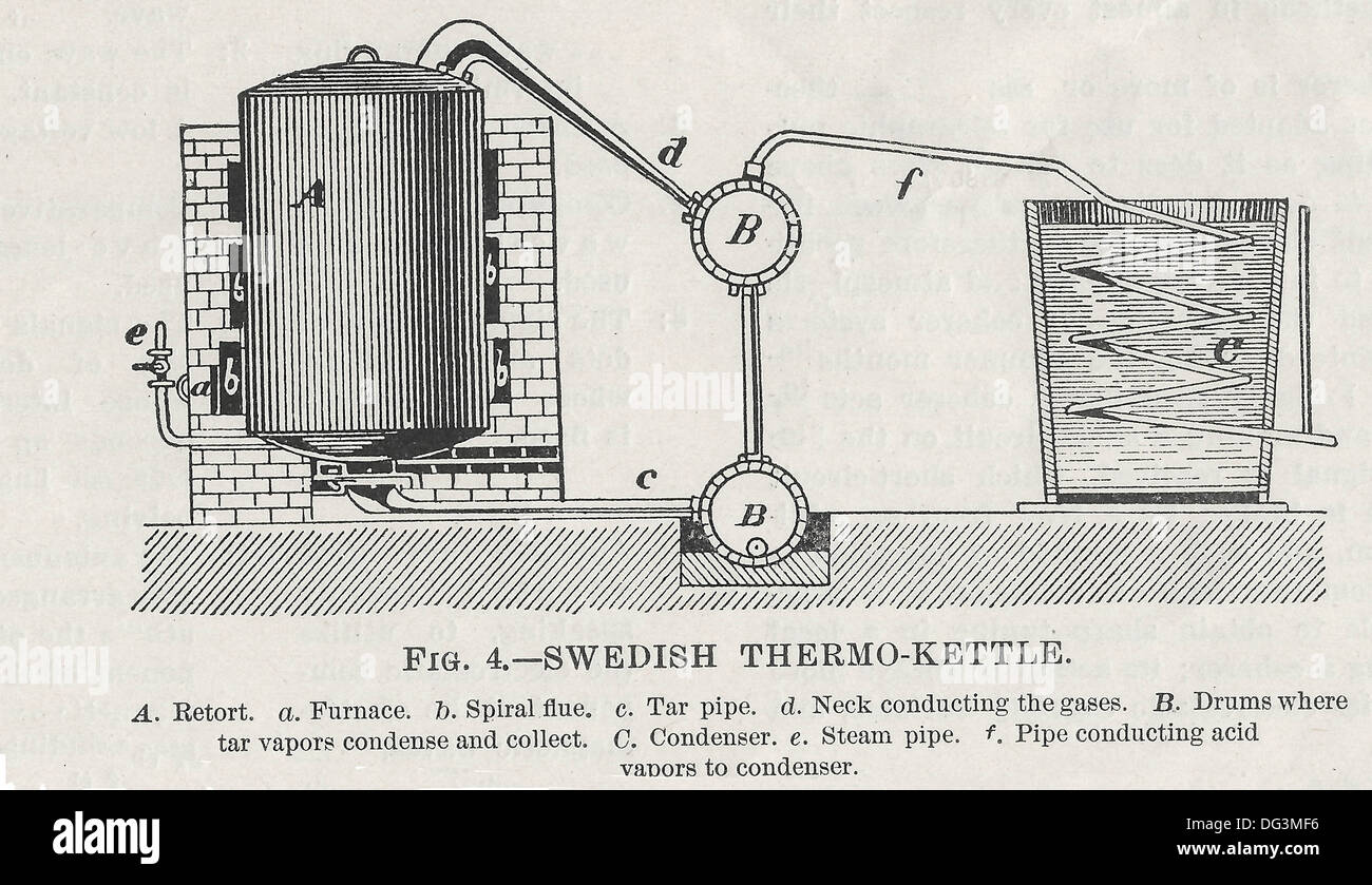 Retort furnace hi-res stock photography and images - Alamy