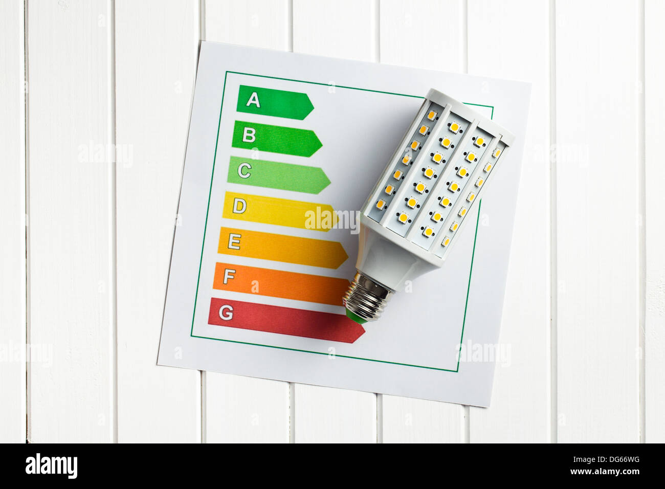 top view of LED lightbulb with energy label on white wooden background ...