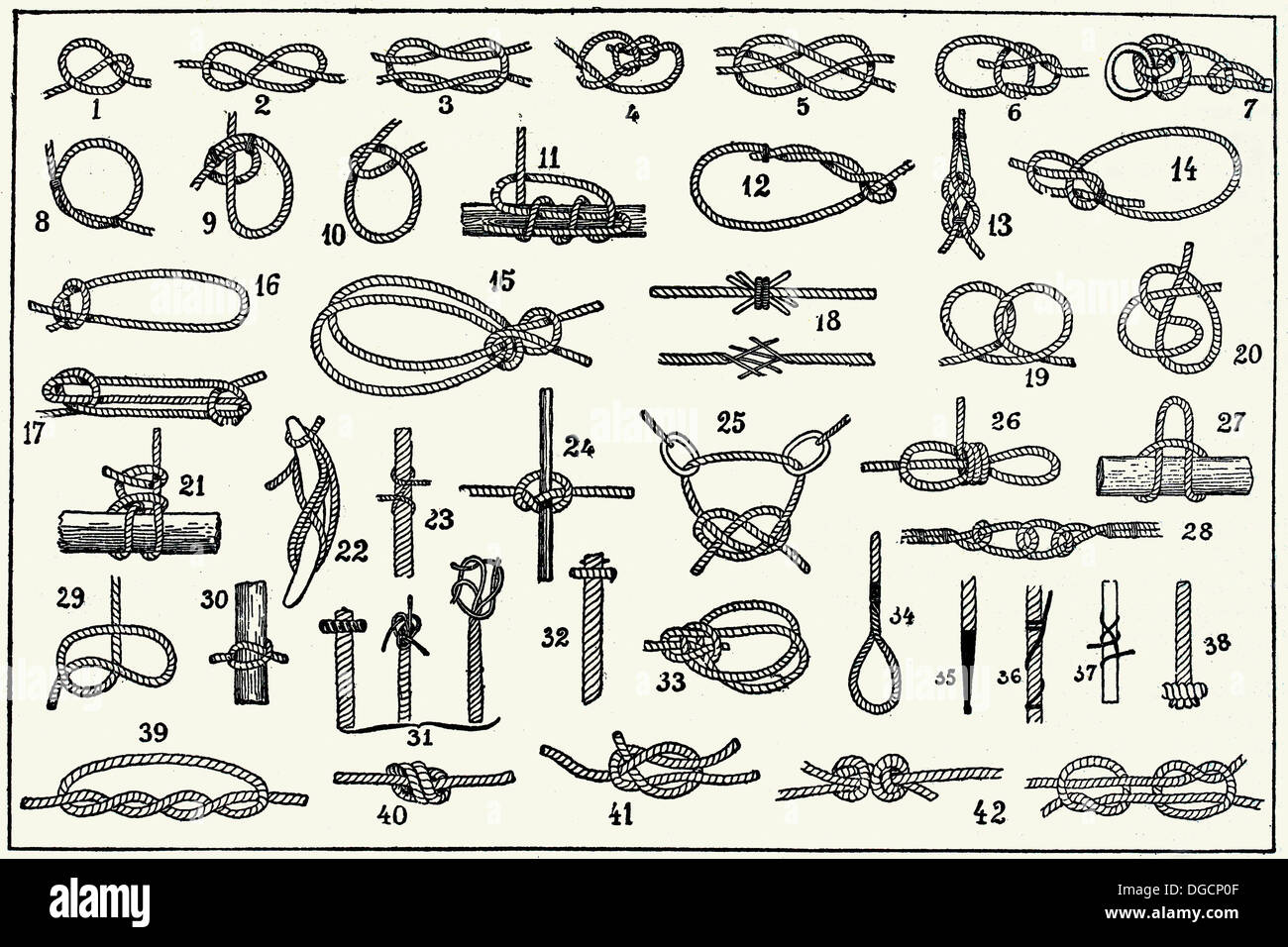 Engraving knots hi-res stock photography and images - Alamy