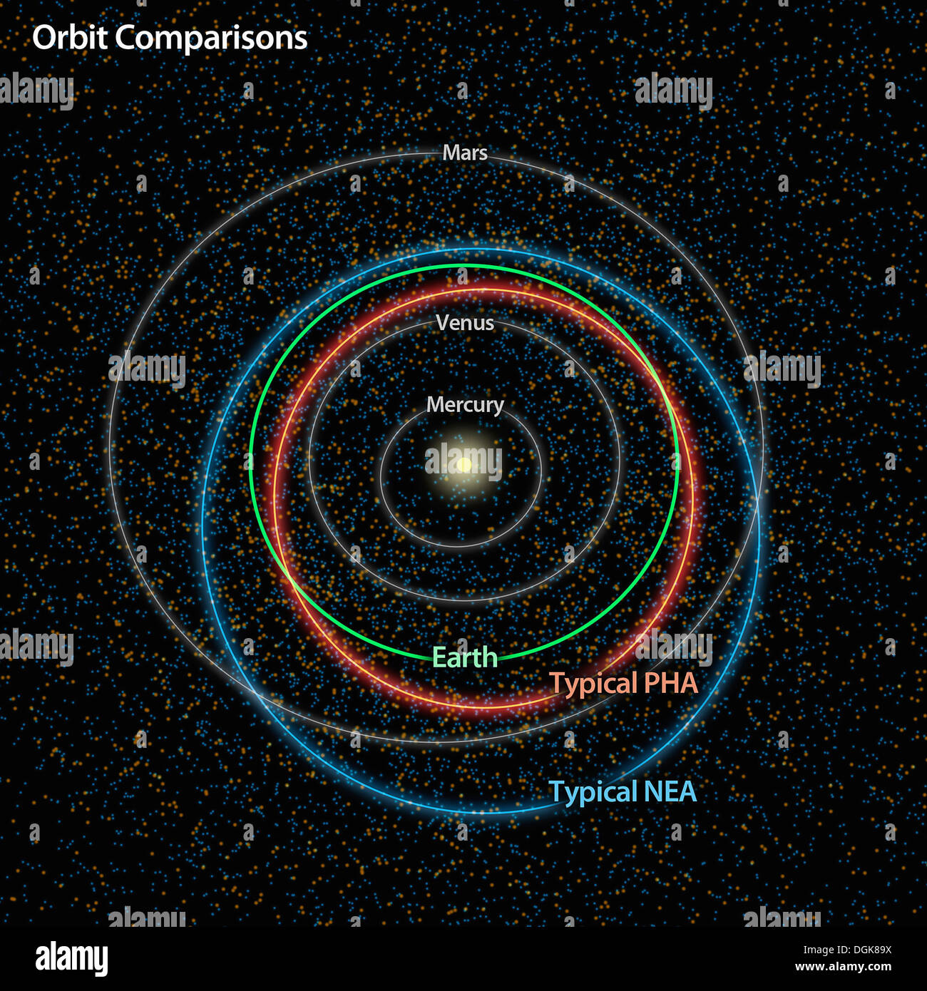 Potentially hazardous asteroid hi-res stock photography and images - Alamy Potentially hazardous asteroid hi-res stock photography and images - Alamy