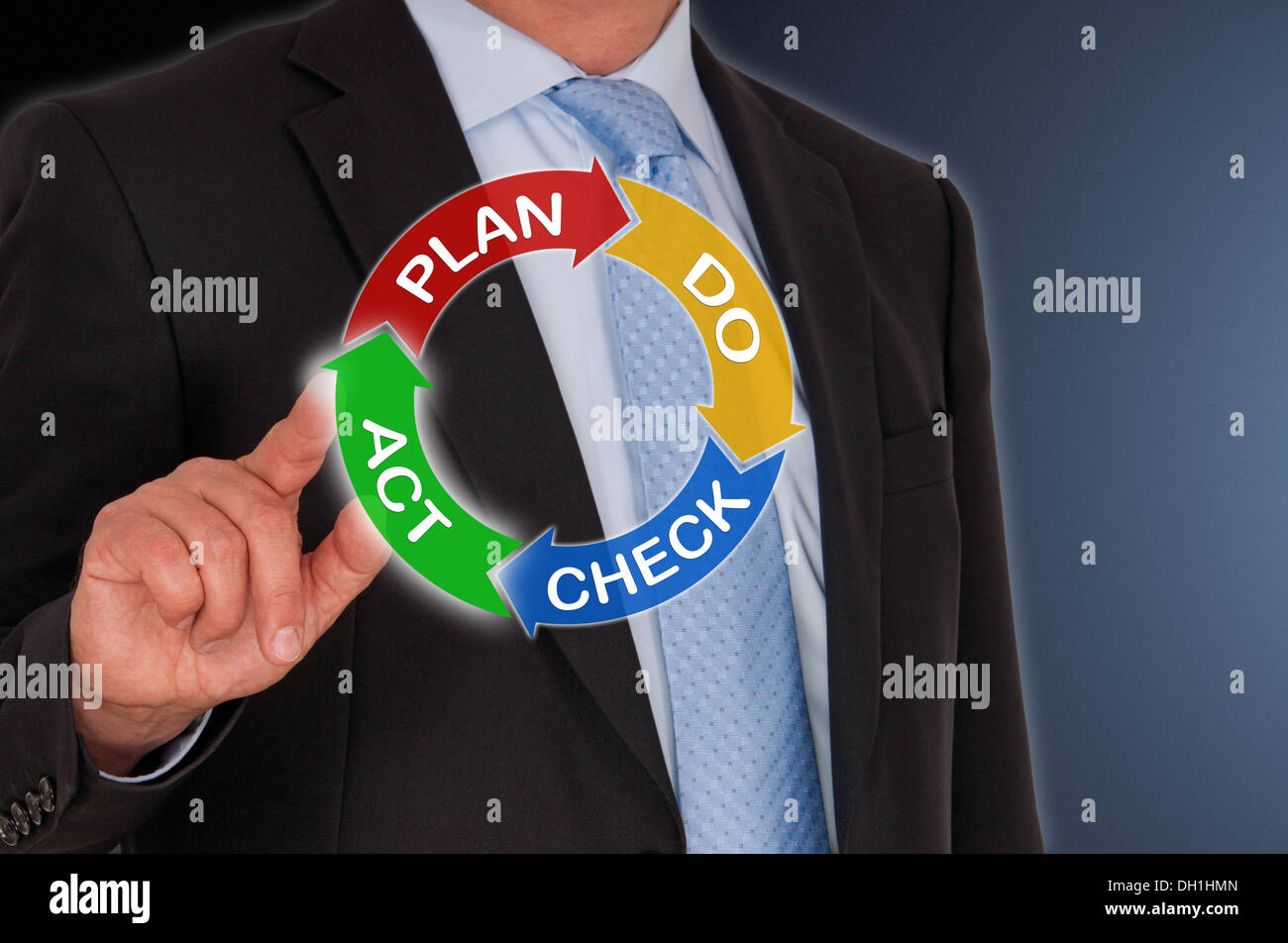 PDCA Cycle - plan do check act Stock Photo - Alamy
