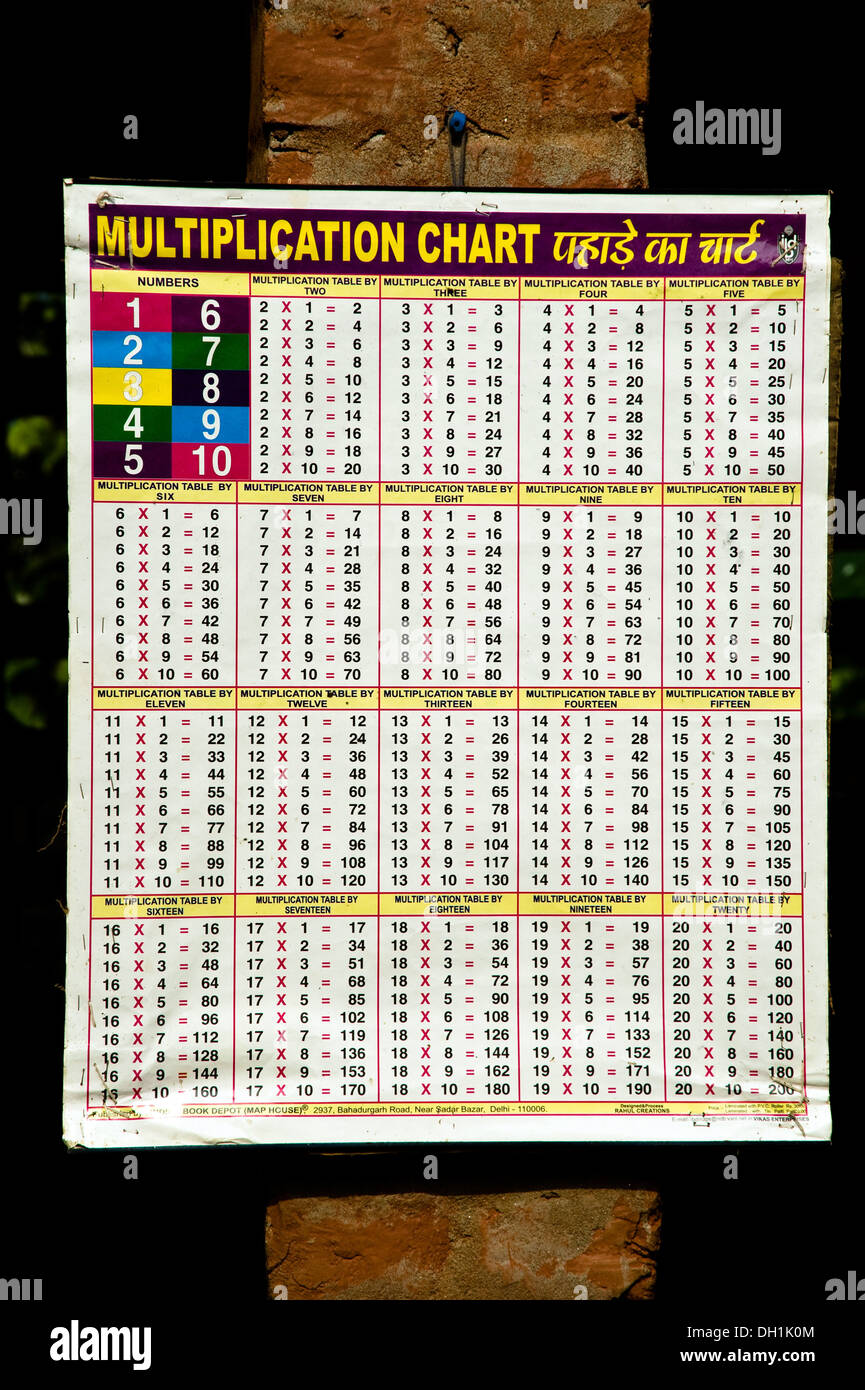 Multiplication chart india hi-res stock photography and images - Alamy