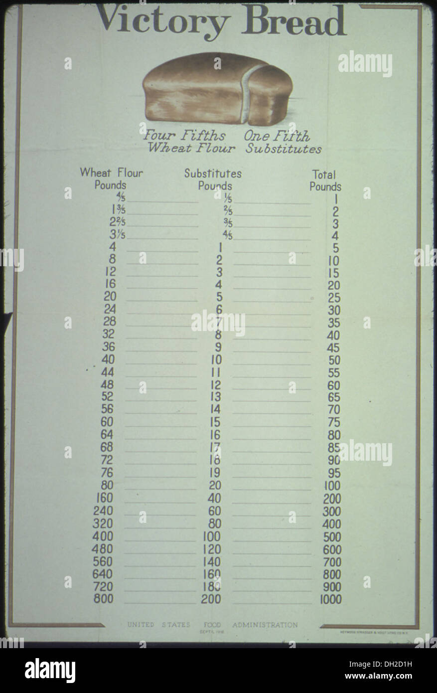 Victory Bread was a wartime food product promoted during World War II ...