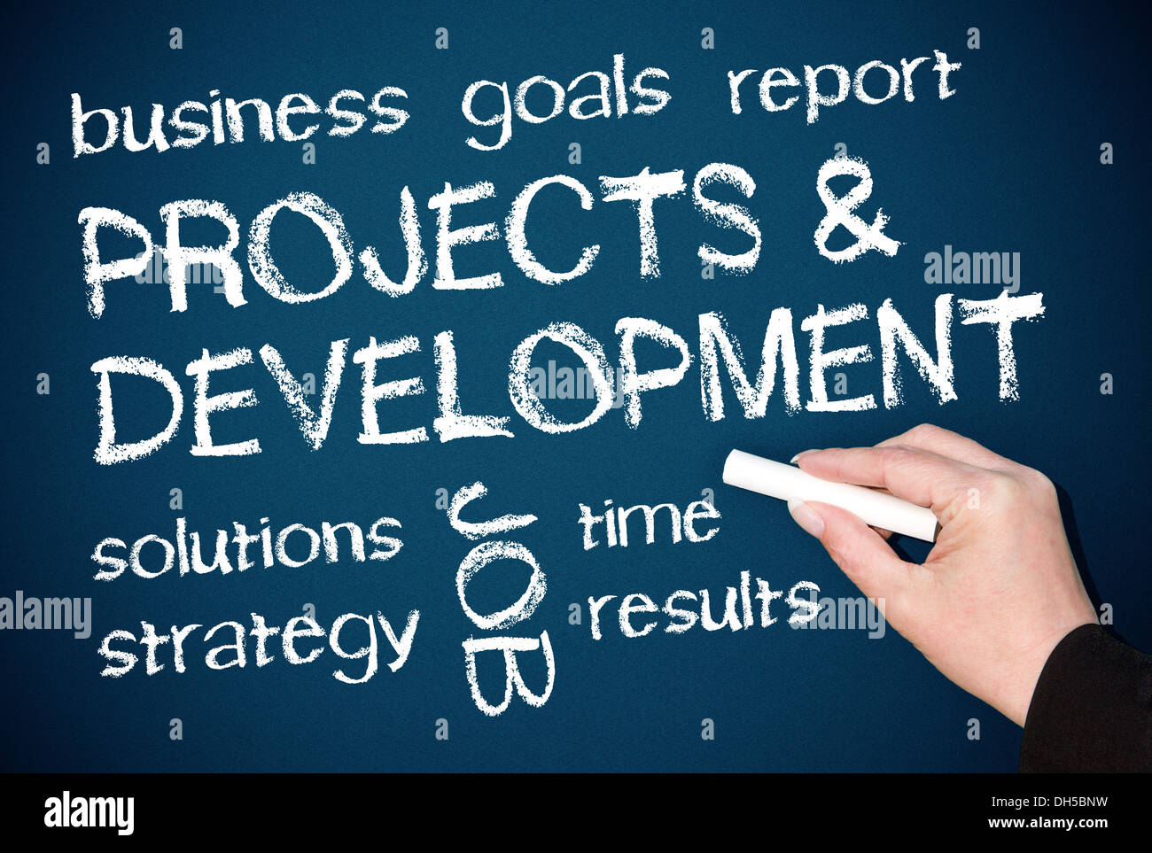 Project team swot analysis hi-res stock photography and images - Alamy