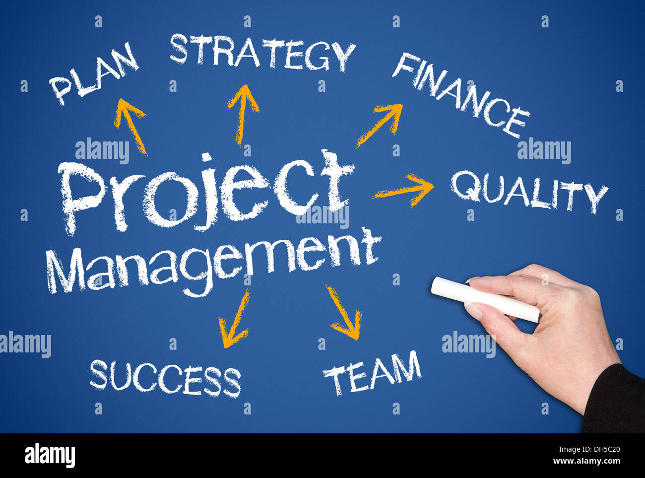 Management summary hi-res stock photography and images - Alamy
