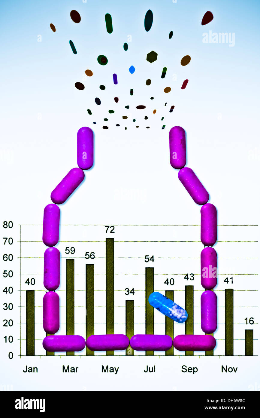 Pills arranged in Bottle Shape with Bar Graph Stock Photo - Alamy