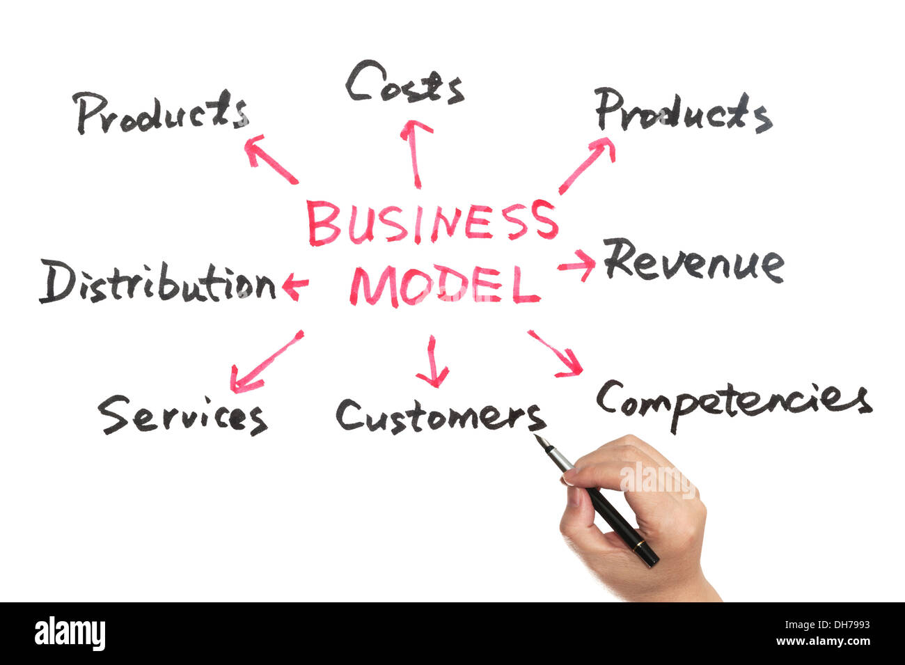 Business model hi-res stock photography and images - Alamy