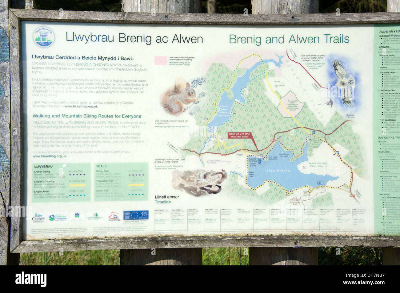 Llyn Brenig Reservoir Map Trail Alwen trails Wales Stock Photo - Alamy