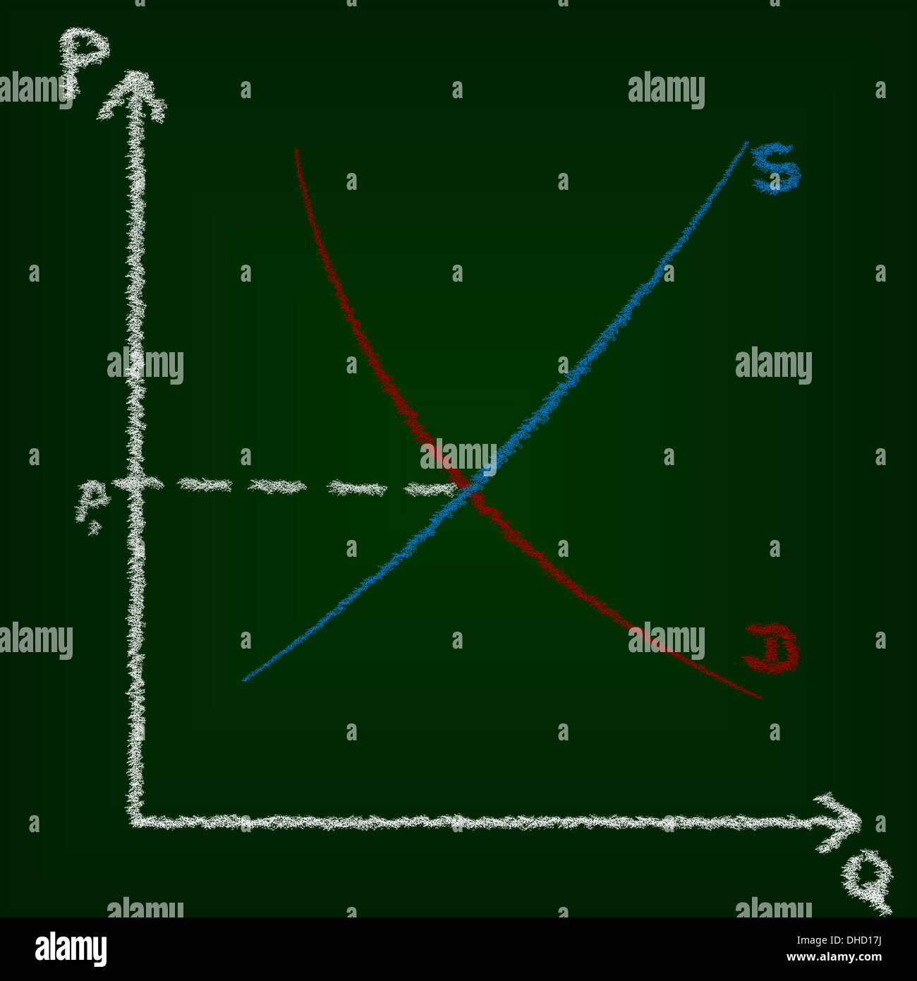 Equilibrum price, supply and demand curves, economics education concept ...