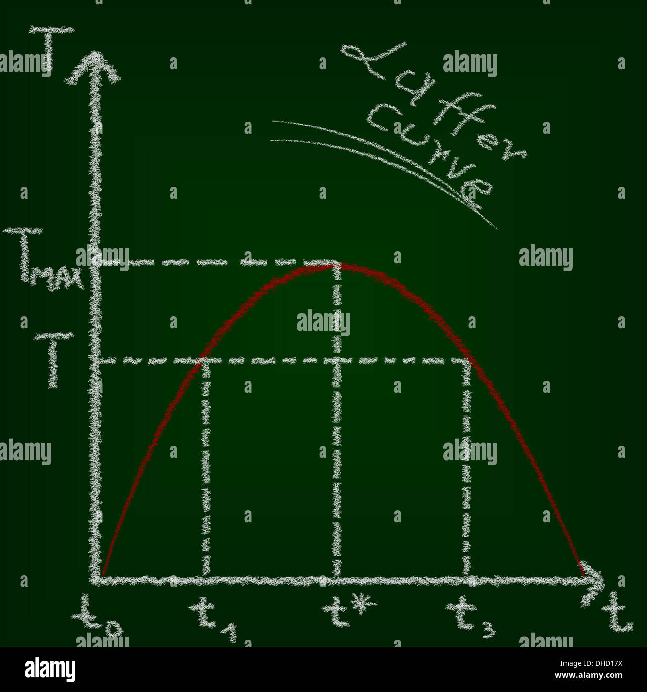 Laffer curve economics hi-res stock photography and images - Alamy