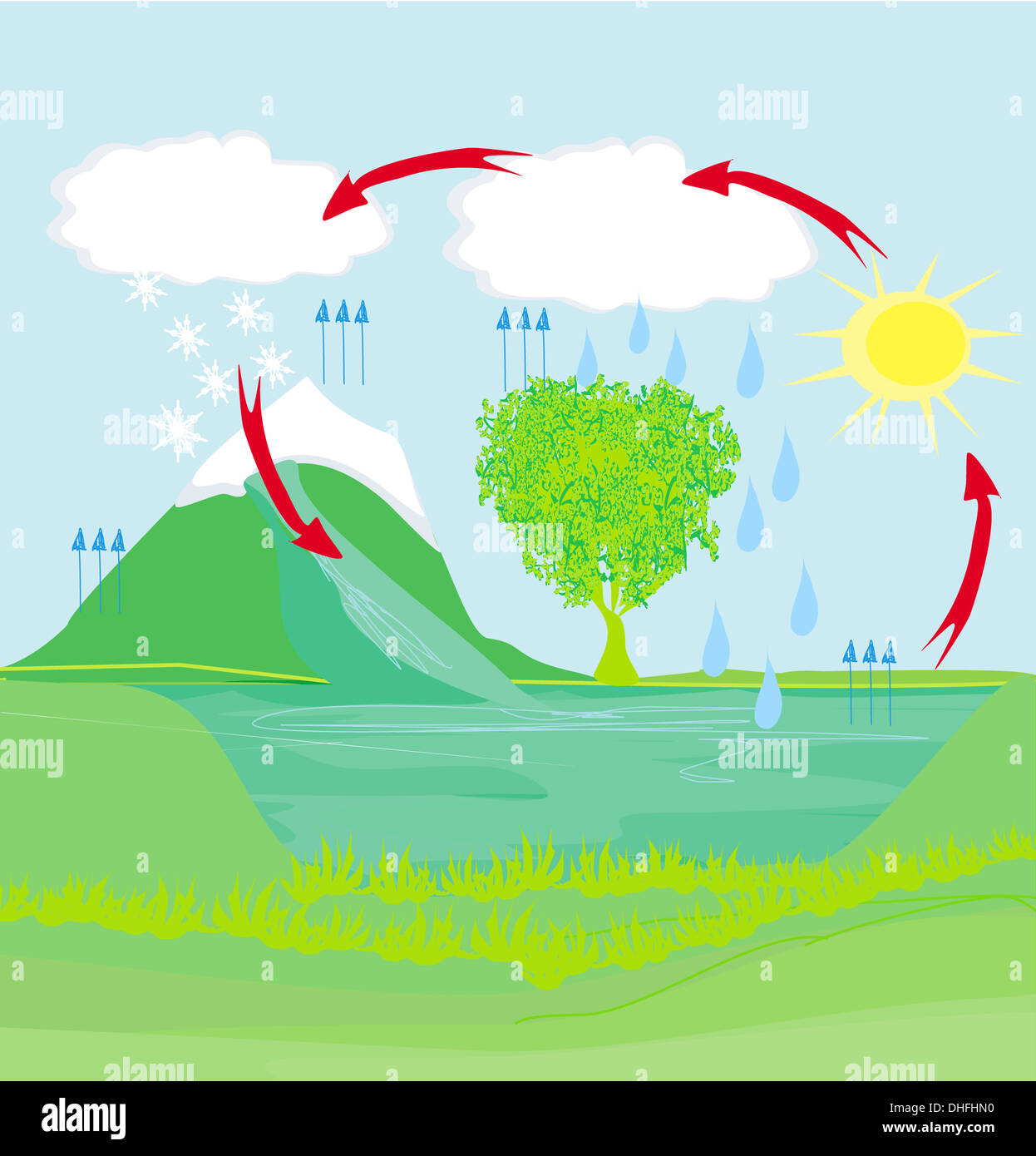 cycle water in nature environment Stock Photo - Alamy