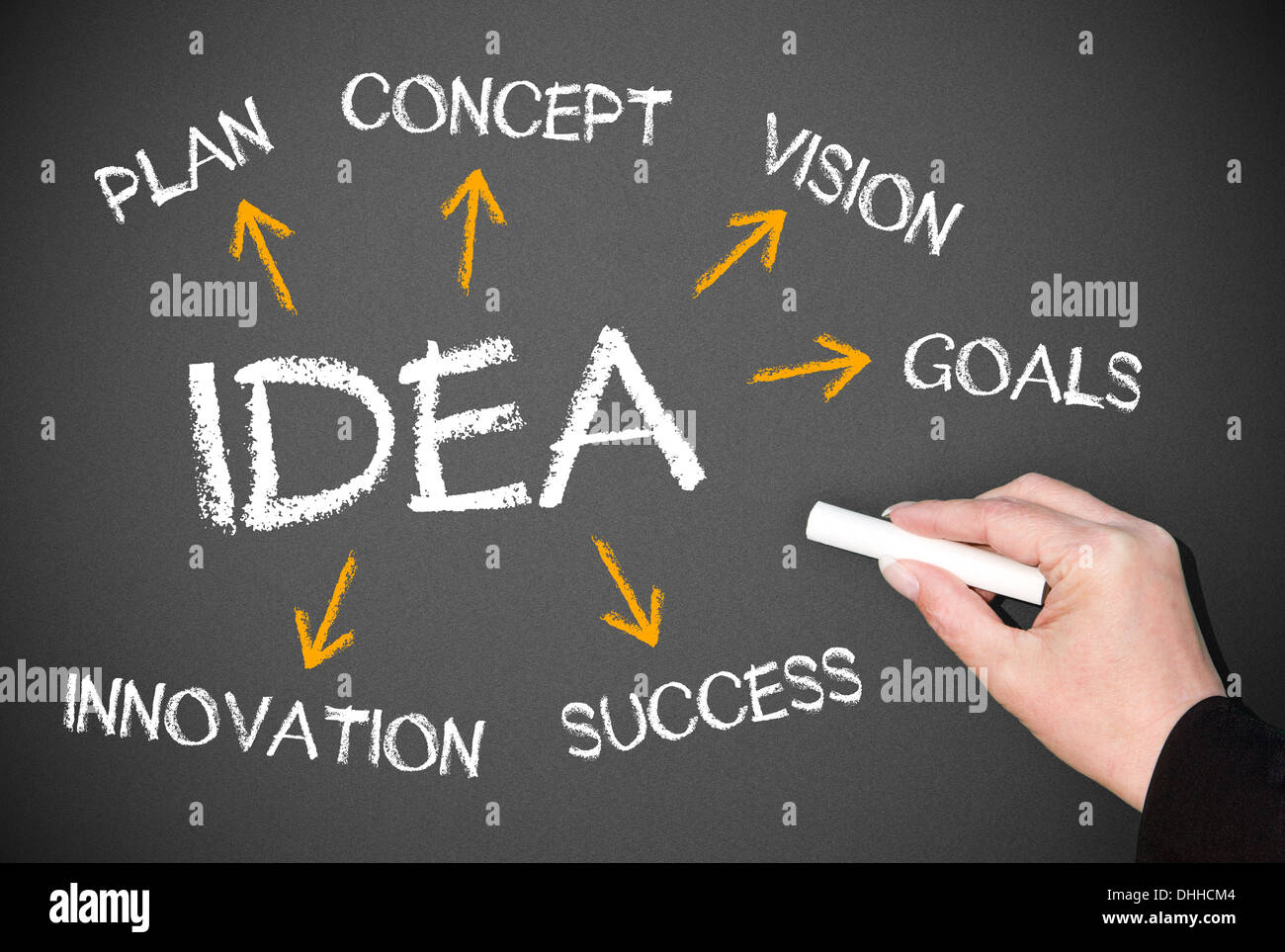 Thought ideas plans hi-res stock photography and images - Alamy