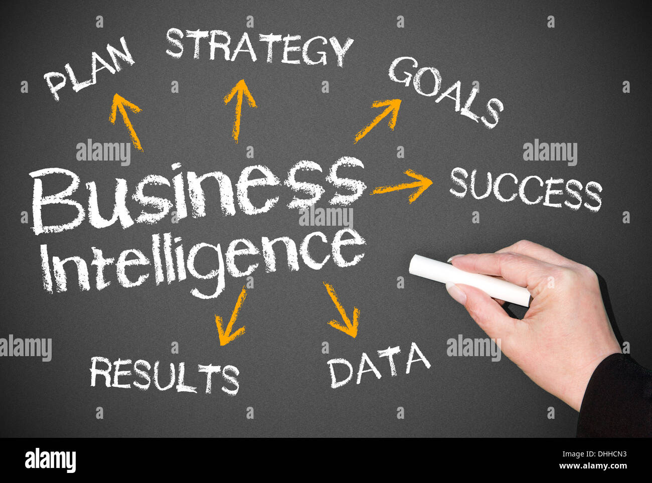 Erp intelligence hi-res stock photography and images - Alamy