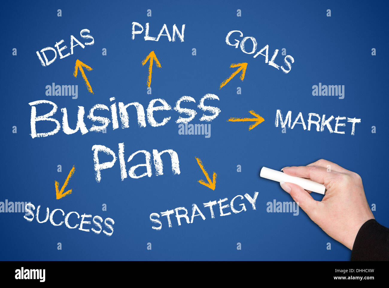 Plans businessplan hi-res stock photography and images - Alamy