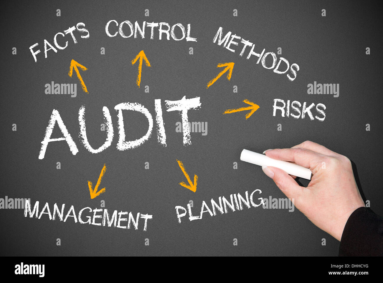 Audit concepts hi-res stock photography and images - Alamy