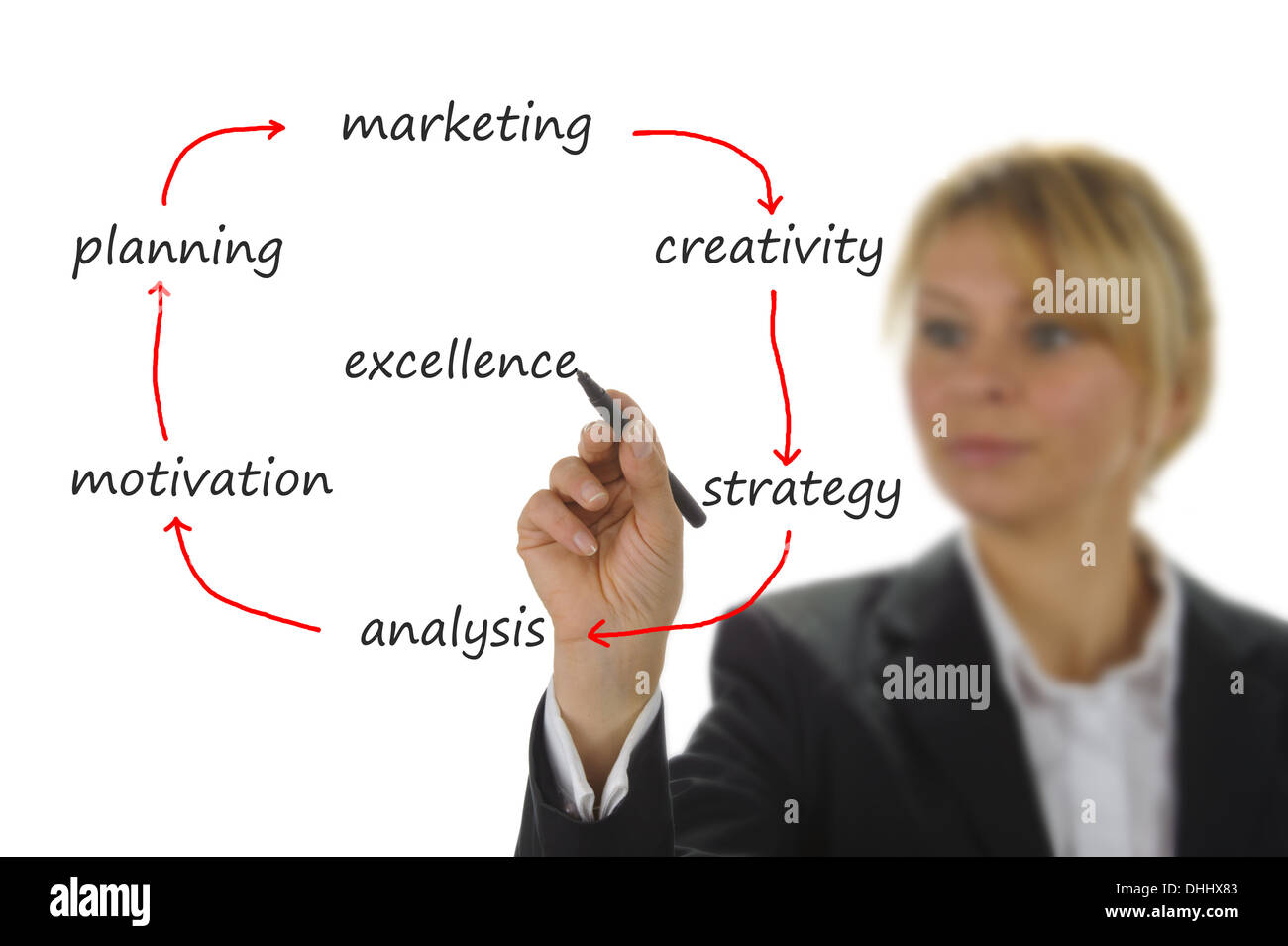 woman shows business strategy Stock Photo - Alamy