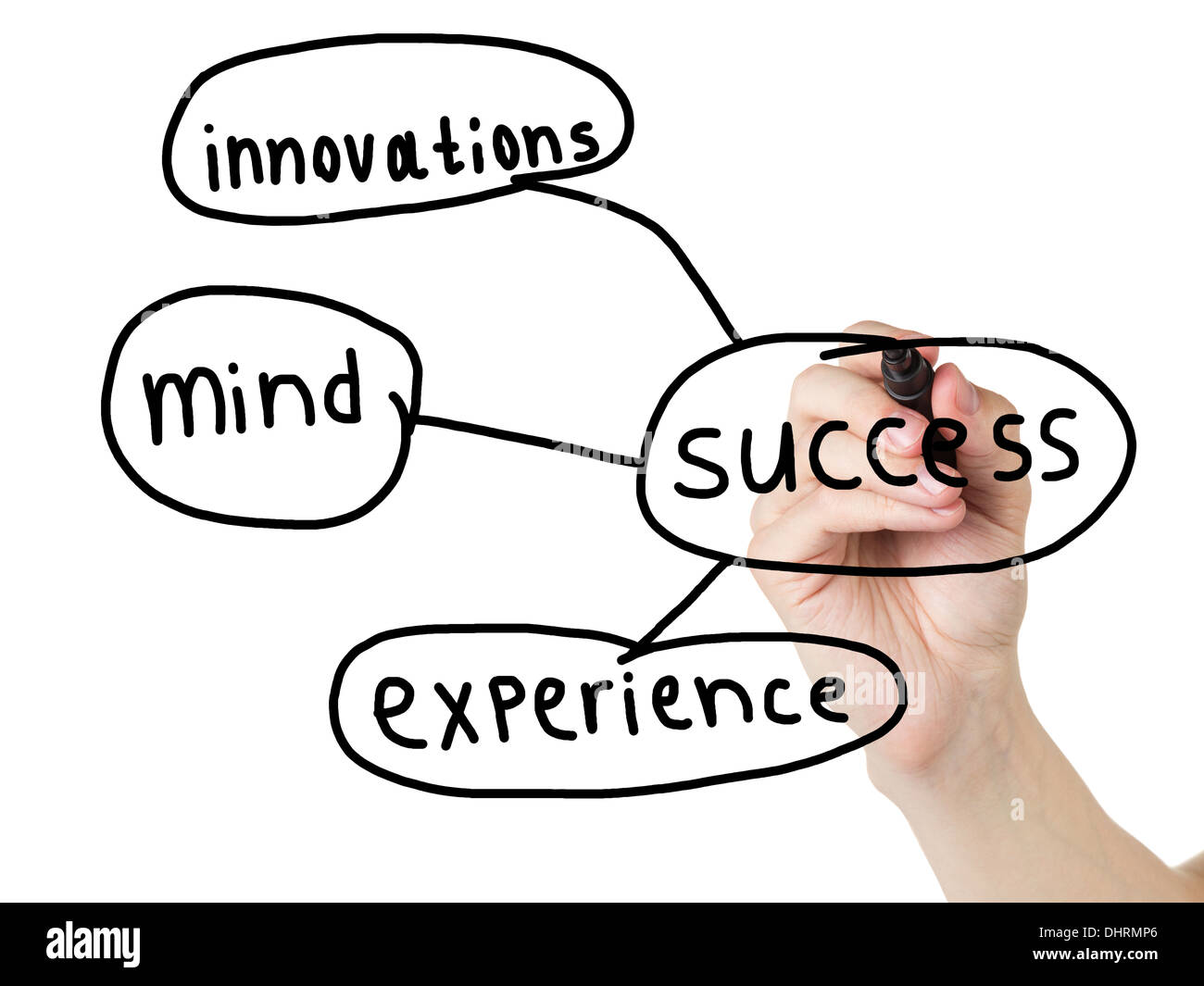 adult man hand drawn diagram of components of success, isolated Stock ...