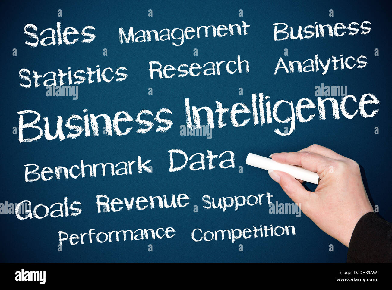 Plans businessplan hi-res stock photography and images - Alamy