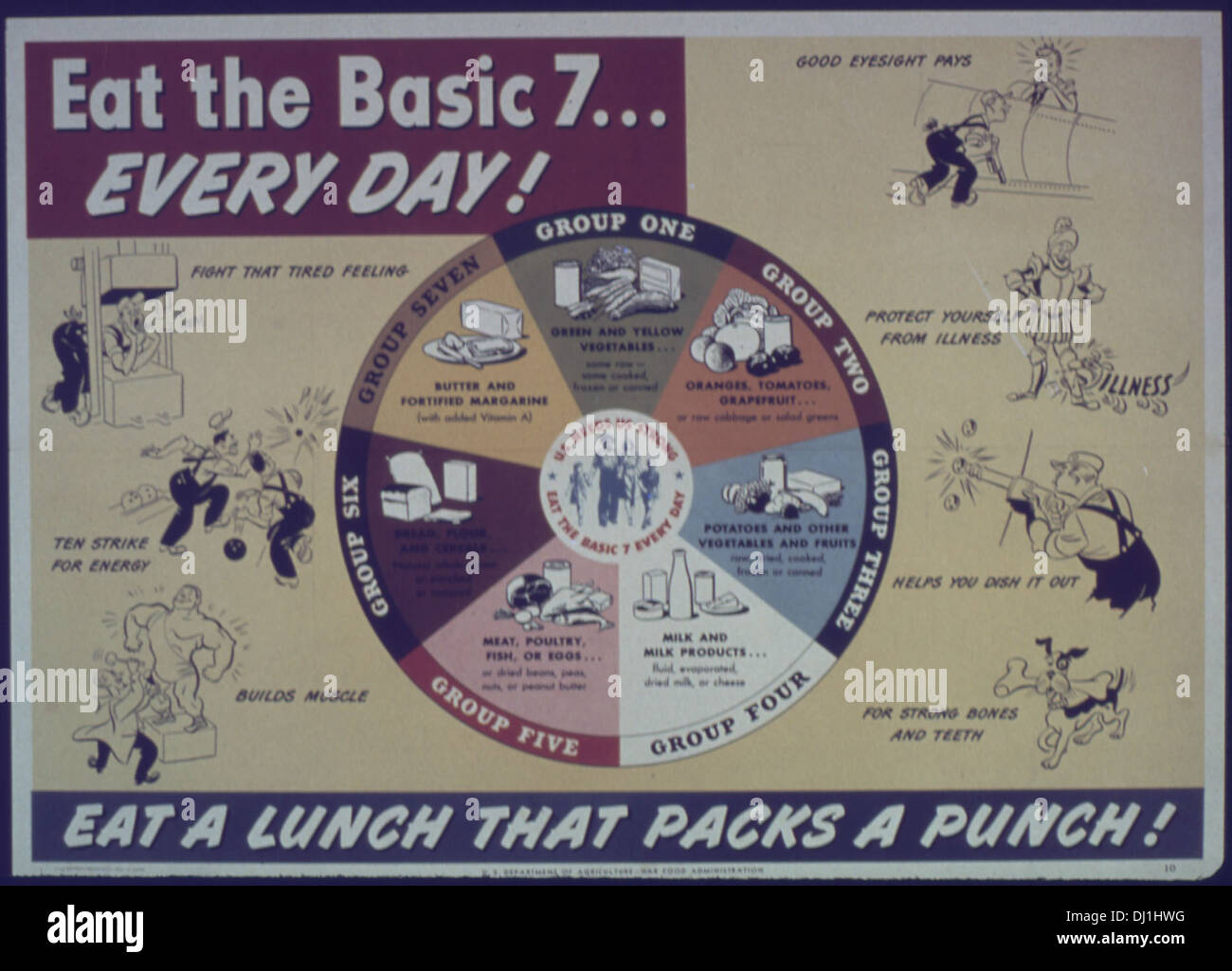 This World War II-era propaganda poster promotes balanced nutrition by ...