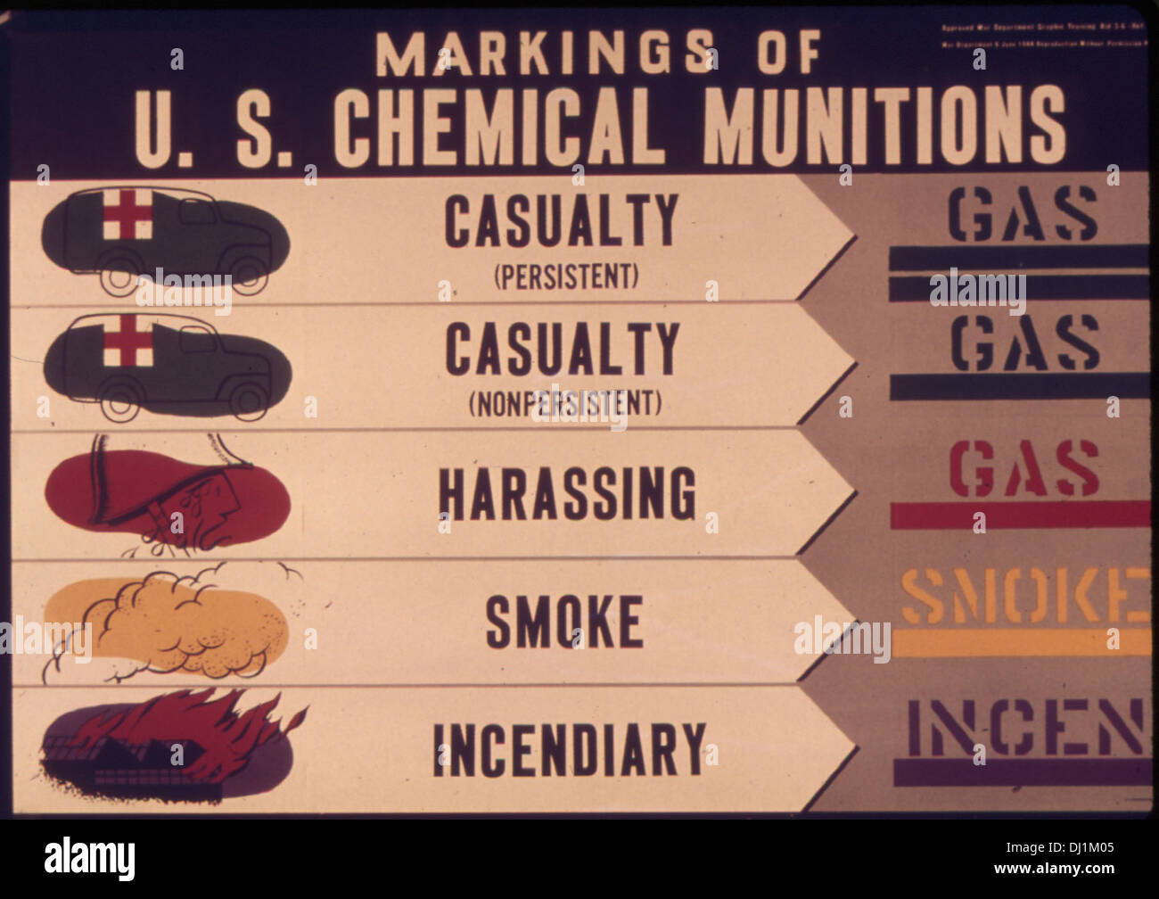 Markings of U.S. chemical munitions 991 Stock Photo - Alamy