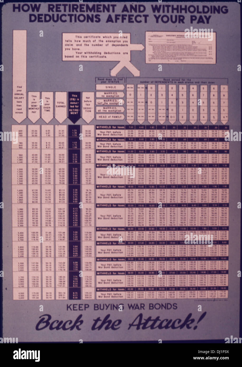 This World War II propaganda poster educates workers on how payroll ...
