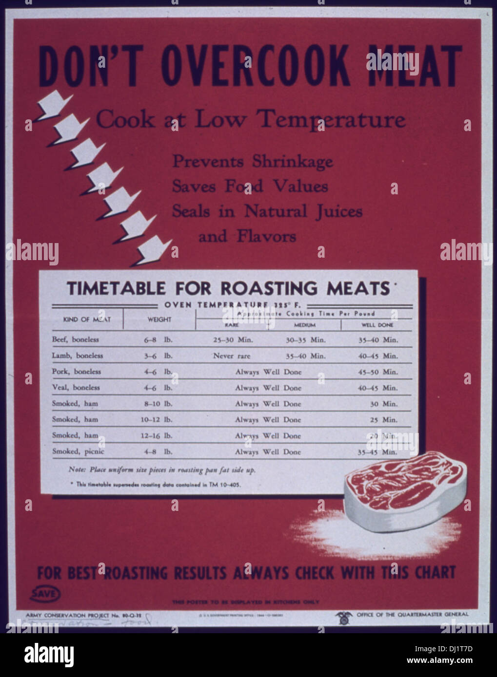 American meat poster hi-res stock photography and images - Alamy