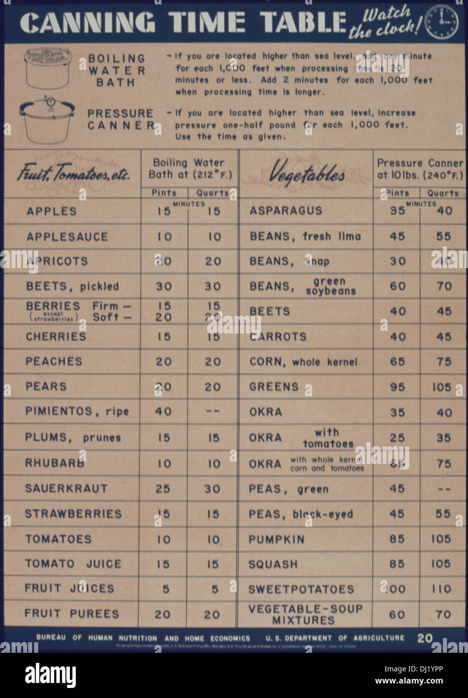 Time Table High Resolution Stock Photography and Images - Alamy